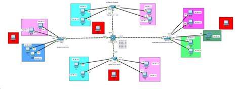 Hammad Ahmed On Linkedin Enabling Port Security Having Different Vlans Same Color Shows Same