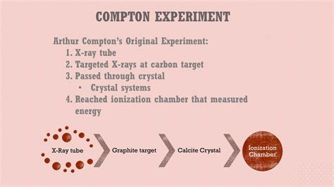 Ppt Unveiling The Compton Effect Impact Experiments And Applications
