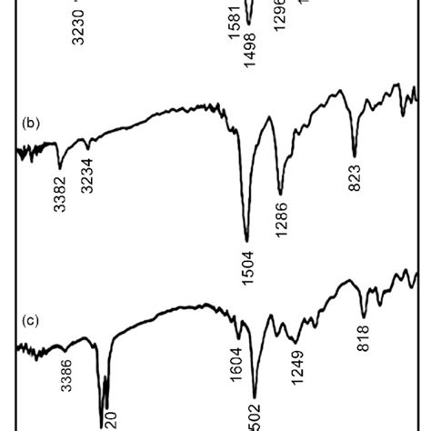 Ftir Spectra Of A Fully Reduced Polyaniline Pani Leb And Its Gradual