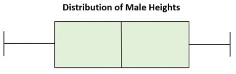 How To Identify Skewness In Box Plots