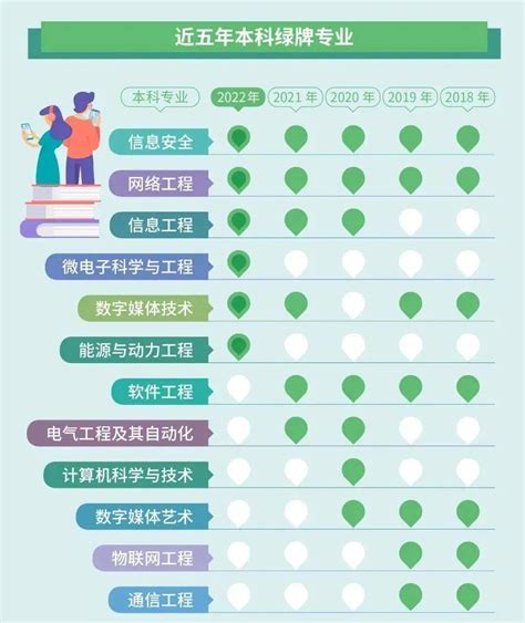 2022年大学生就业报告：这些专业被亮 红牌”！毕业生人数薪资