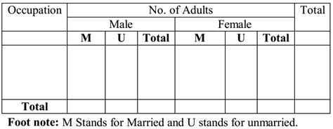 Biostatistics Types Of Tabulation Study Of Plant