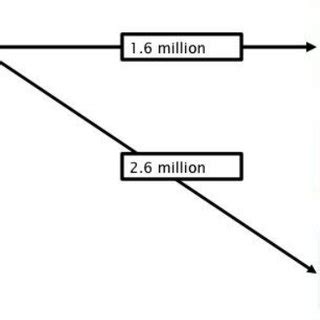 Transitions From Traditional ESI With The ACA Download Scientific Diagram