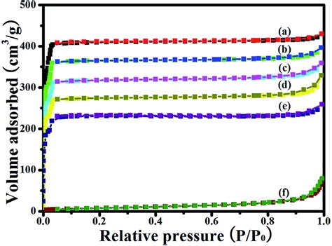 Uv Vis Spectra Of Zif 8 Ag Agcl 5 Zif 8 Ag Agcl 10 Zif 8