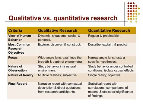 Mixed Methods Research