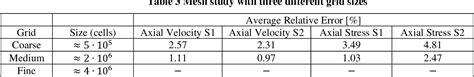 table 1 from numerical simulations of turbulent gas solid flow in a