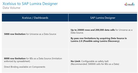 Migrating Sap Dashboardsxcelsius Applications To Sap Community