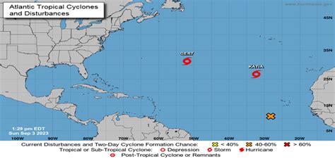La Esquina De Múllix Temporada De Huracanes En La Región Del Caribe