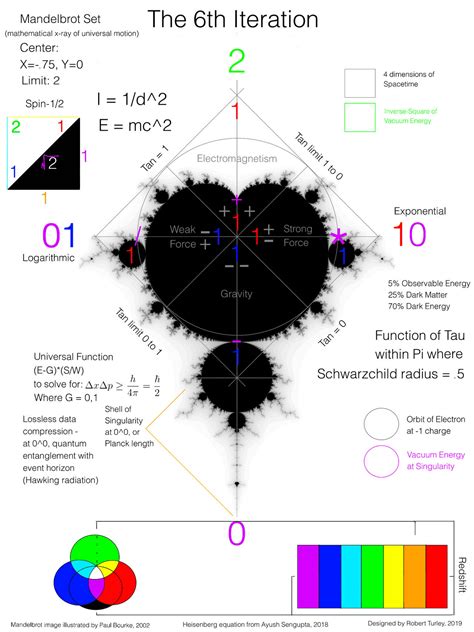 The 6th Iteration By Atmanko On Deviantart