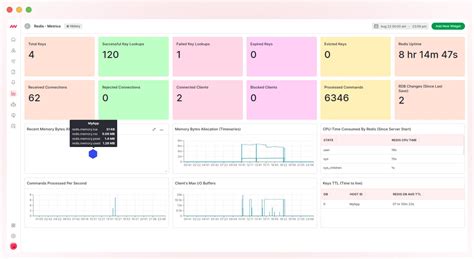 August Product Update Real User Monitoring Rum Middleware