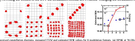 Figure 1 From Software Defined Optical Transmission Semantic Scholar