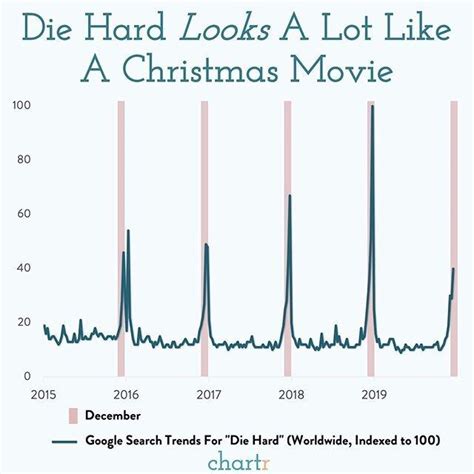 Jimmy Hosang On Linkedin Datavizualization 17 Comments