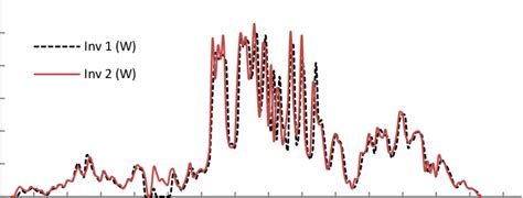 cloudy day on test 4 week download scientific diagram