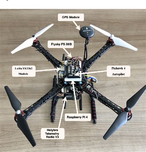 Figure From Utilizing LoRa For Control Link In Software Defined Aerial Networks Analysis And