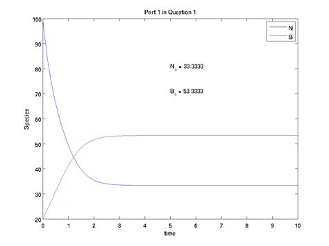 assignment 6 2010 solutions process model formulation and