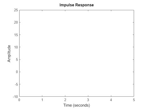 Impulseest