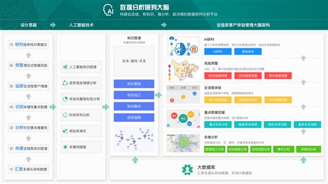 人工智能应用解决方案及案例 清研集团 北京清研灵智科技有限公司