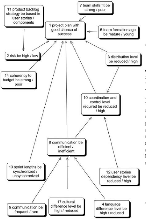 Figure 2 From A Multi Criteria Model For Planning And Fine Tuning