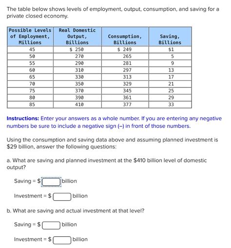 Solved The Table Below Shows Levels Of Employment Output
