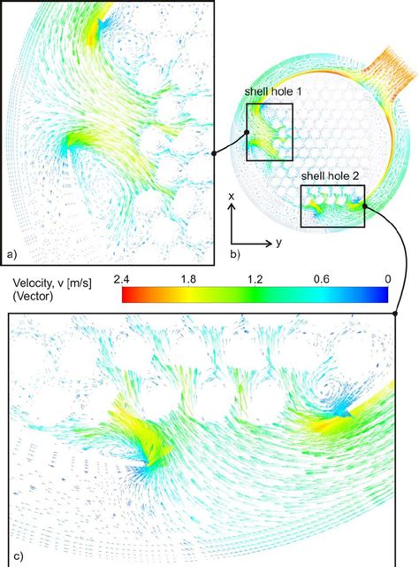 A Velocity Vector Shell Hole 1 B Velocity Vector Section A A C Download Scientific