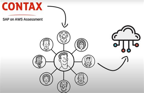 Contax Sap Partner