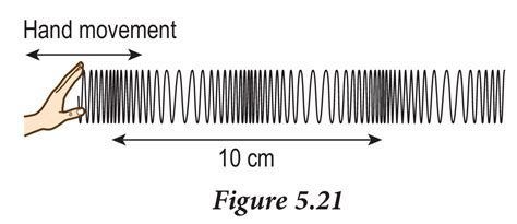 Formative Practice 5 1 Physics Form 4 Chapter 5 Spm Physics