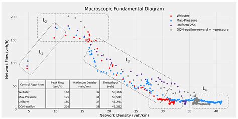 Sustainability Free Full Text Adaptive Deep Q Network Algorithm