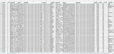 【gui软件】用python开发的youtube关键词搜索采集工具！ 哔哩哔哩
