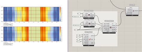 The Problem Of Hb Fixed Interval Schedule In Heating And Cooling Schedule Setting Ladybug