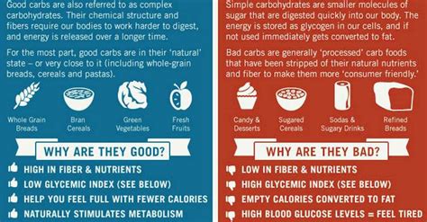 Carbohydrates Simple Vs Complex Nutritional Doublethink Introduction