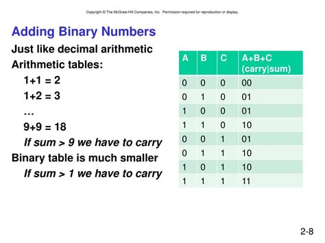 Ppt Introduction To Computer Engineering Powerpoint Presentation Free Download Id3077964