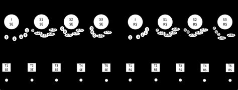 Parallel Process Piecewise Latent Growth Curve Model Used To Estimate