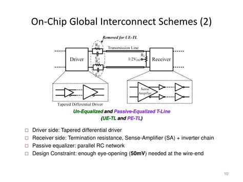 Ppt On Chip Interconnect Trend And Design Optimization Powerpoint