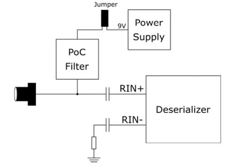 Interfacing FPD Link III To A X86 PC Via PCI Express Embedded High Performance Multimedia Blog