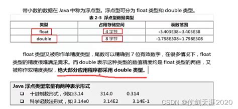 035、基本数据类型4类8型基本类型一共有八类4小类不属于四小类的为 Csdn博客