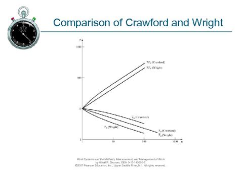 Learning Curves Chapter Sections Learning Curve