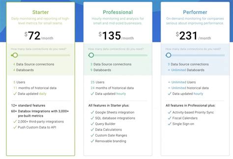 Databox Alternatives To Help You Make Data Driven Decisions