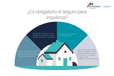 Es Obligatorio El Seguro Para Inquilinos El Blog De Inspirit Mutua