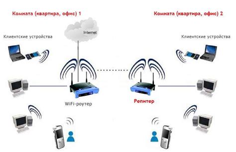 Принцип работы Wifi усилителя сигнала какой выбрать как установить и