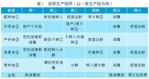 養豬：專家設計的萬頭規模豬場，9張圖一覽豬場管理重點！ 每日頭條