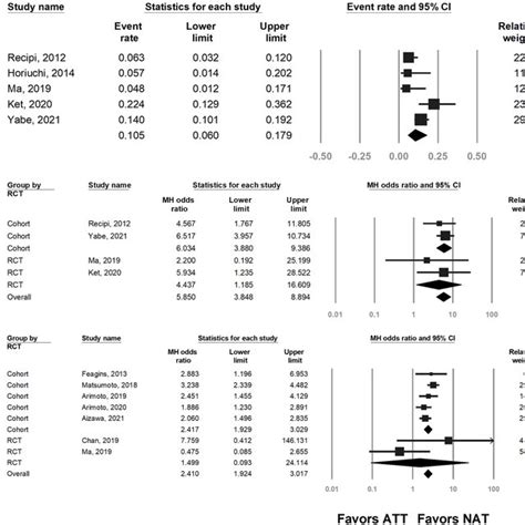 A Pooled Bleeding Rate After Csp In Patients Receiving Periprocedural