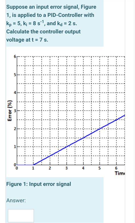 solved suppose an input error signal figure 1 is applied