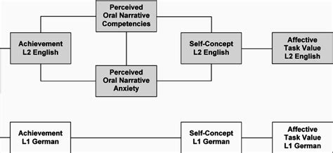 Validation Framework Theoretically Predicted Relations Between L And Download Scientific