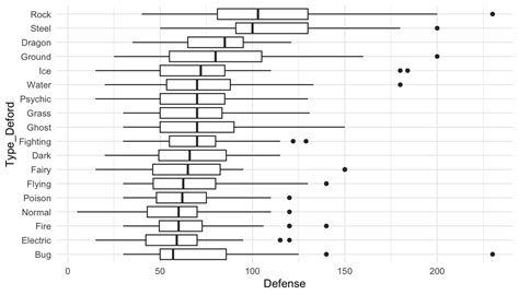 Data Stat 234 8 Factors With Forcats