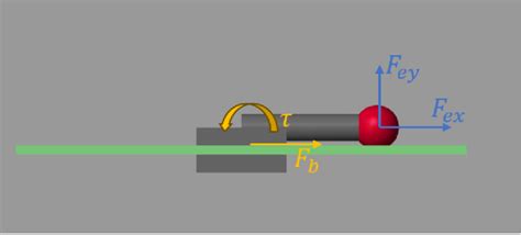 Visualization Of The 1 Dof Arm Mounted On A Moving Base Photo Credit Download Scientific