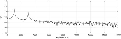 GitHub Combinacijus DS213 Oscilloscope Spectrum Visualizer Matlab