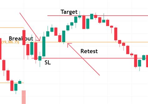 Pivot Trading Strategy For Long Short Trades You Can T Miss