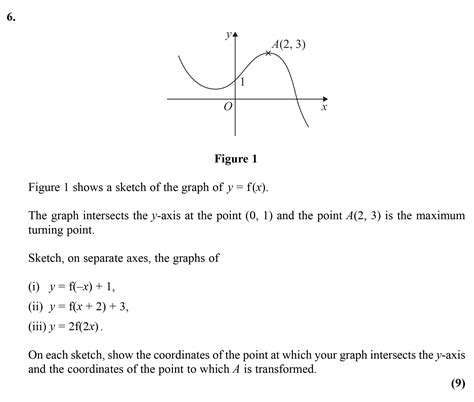 A Level Edexcel Maths Pure Applications Of Differentiation Figure 1