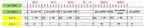16 基于sobel算法的边缘检测设计与实现 — 野火 Fpga Verilog开发实战指南——基于altera Ep4ce10 征途
