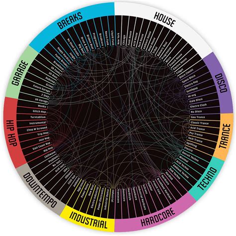 Music Genres Relationship Free Resource Tunecraft Sounds
